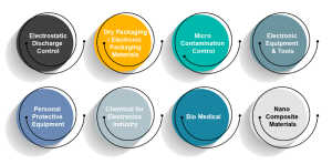 Profil PT Dou Yee - PT Dou Yee Enterprises